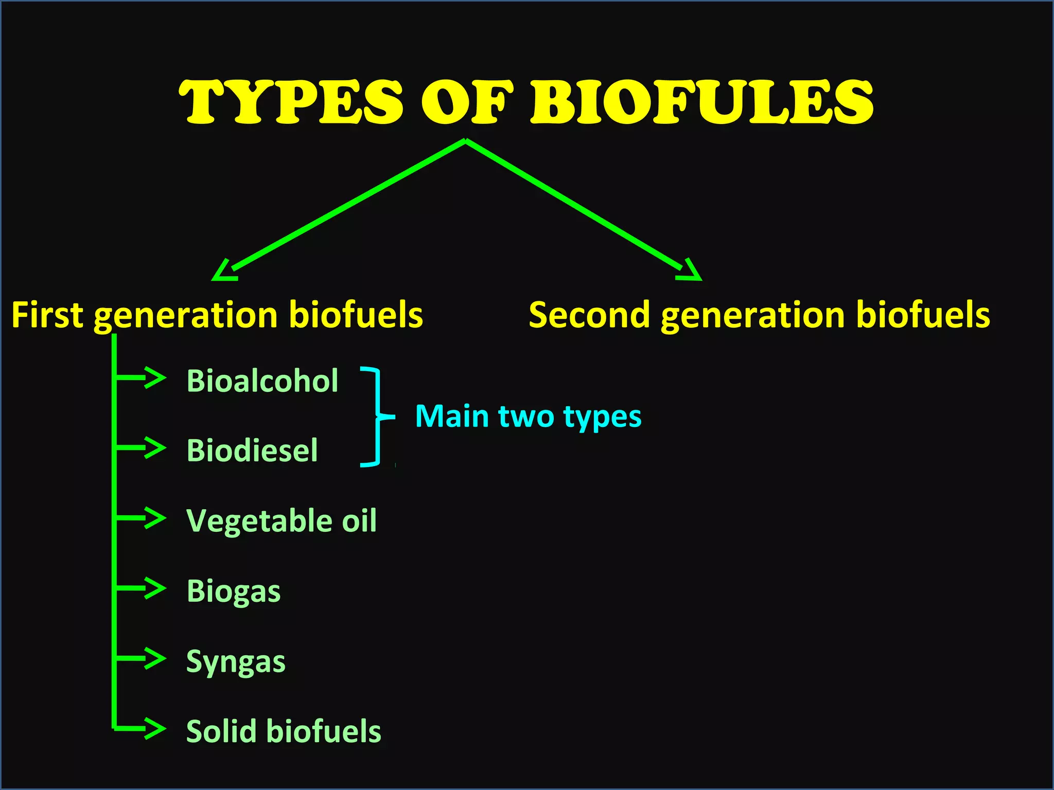 Biofuels | PPT