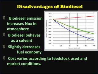 Biofuels | PPT