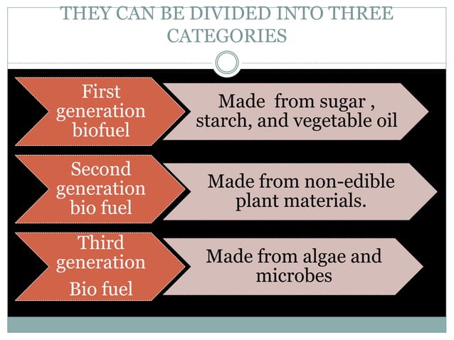 Biofuels | PPTX | Chemistry | Science