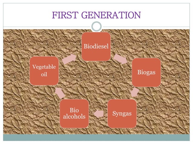 Biofuels | PPTX | Chemistry | Science