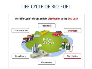 Bio fuels | PPT