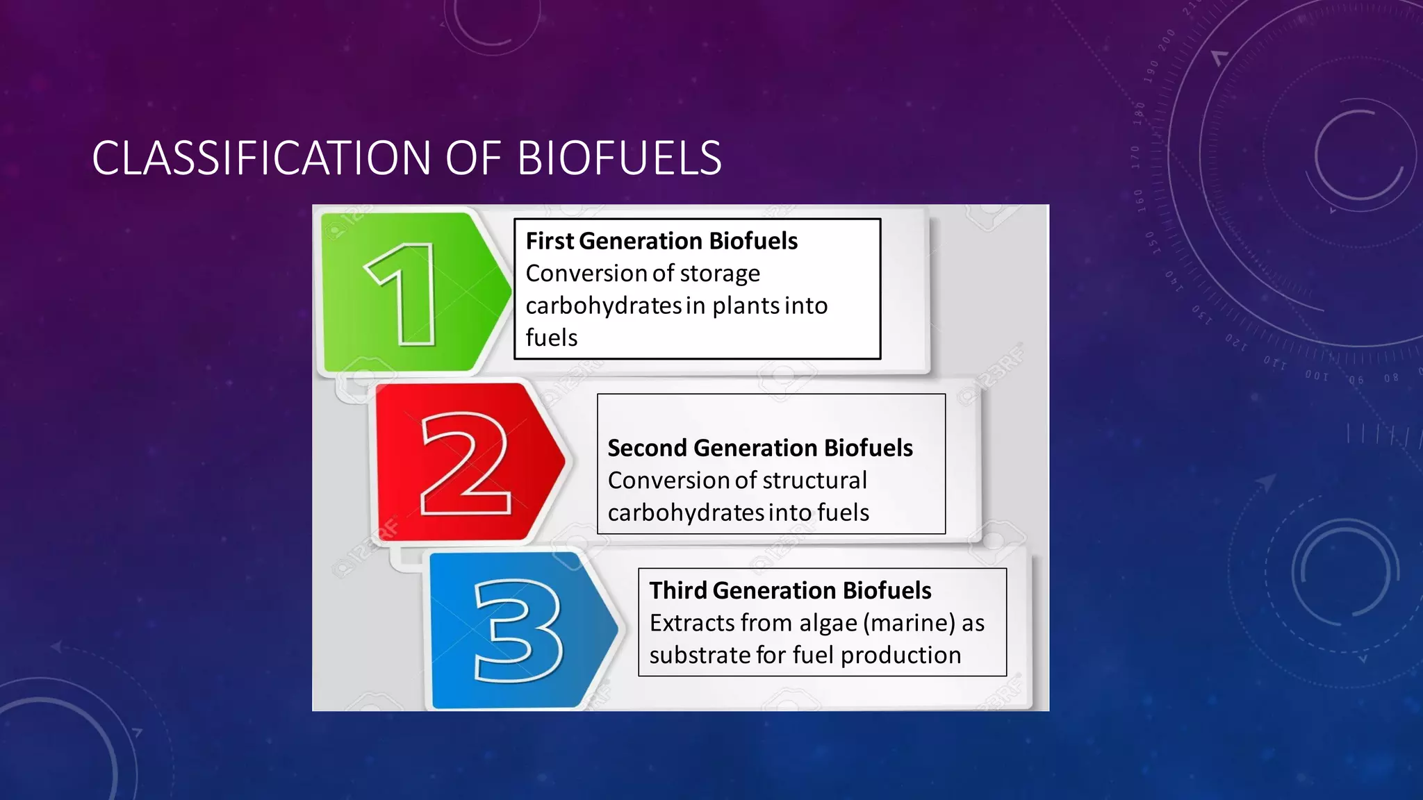 Biofuels | PDF