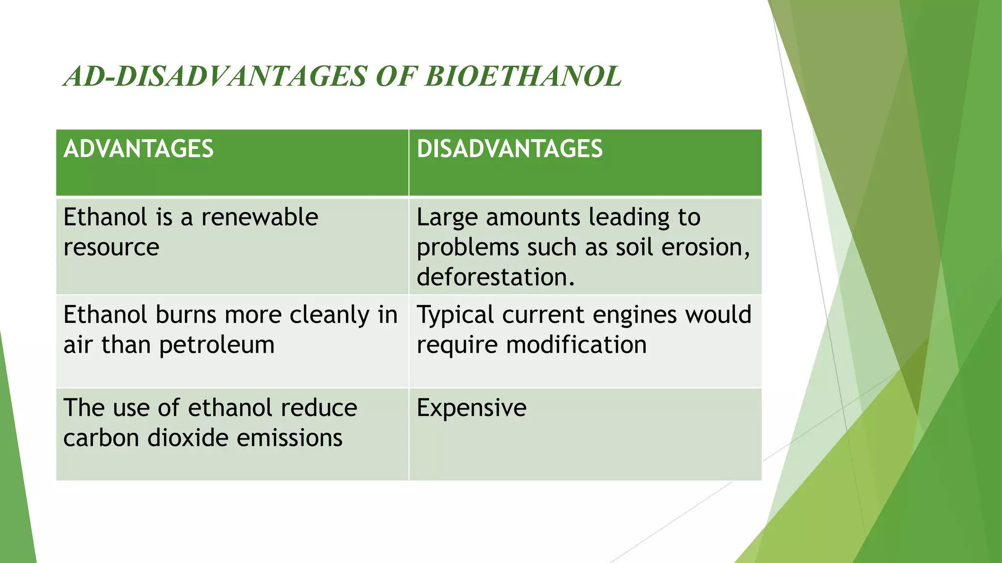 Biofuels | PPTX