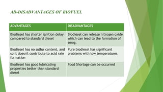 Biofuels | PPTX