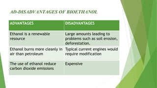 Biofuels | PPTX