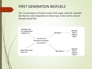 biofuels.pptx | Agriculture | Industries