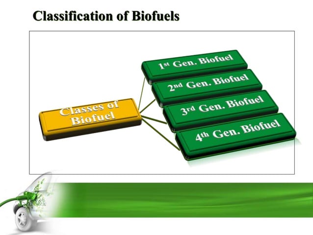 Biofuels, Their Types, Their Classification | PPTX | Agriculture ...