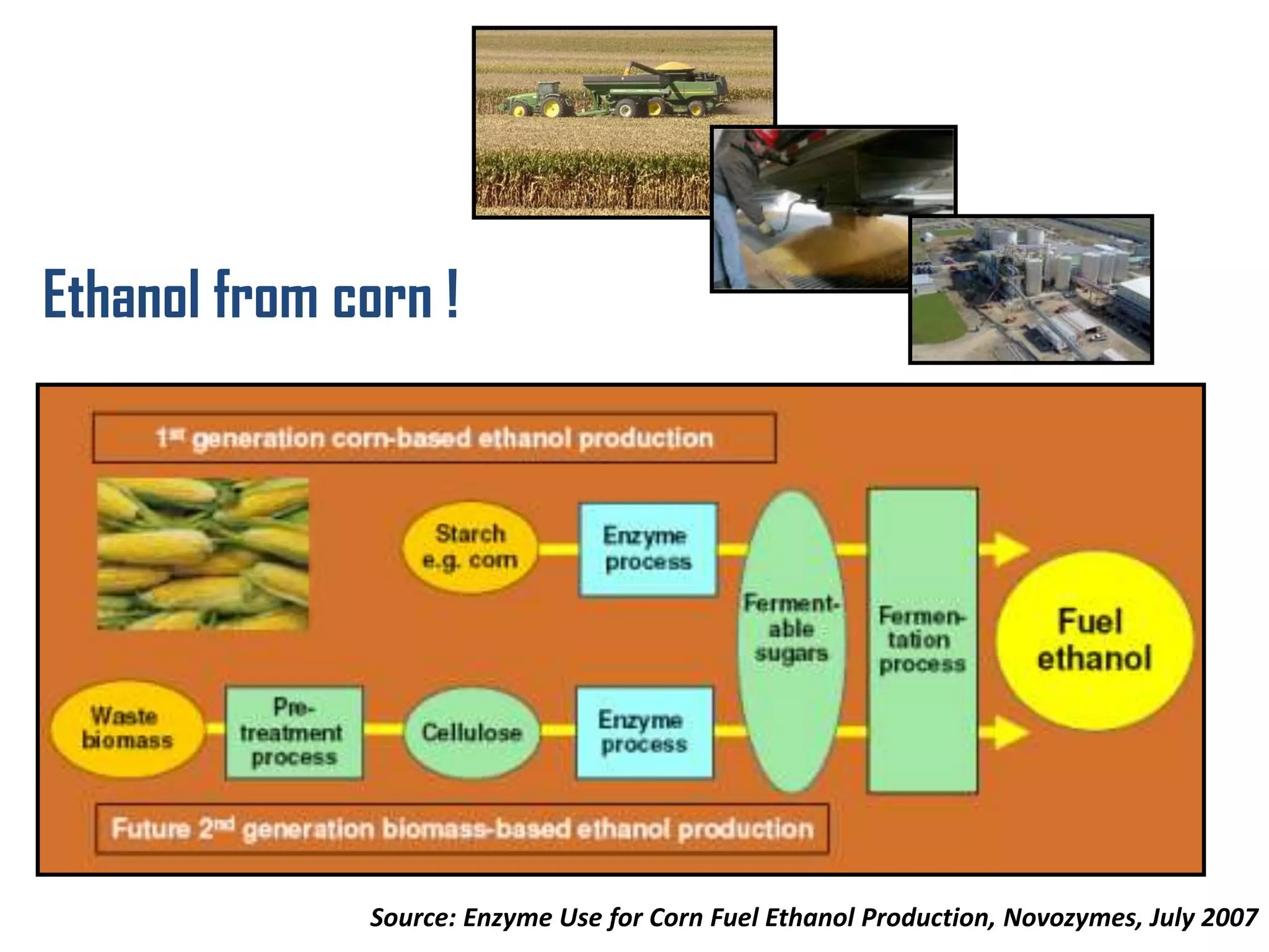Biofuels | PPTX
