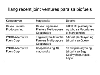 Epekto ng produksyon ng biofuels sa Pilipinas | PPT