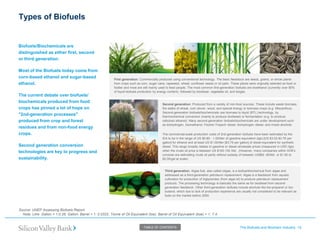 The Advanced Biofuel and Biochemical Overview June 2012 | PPT