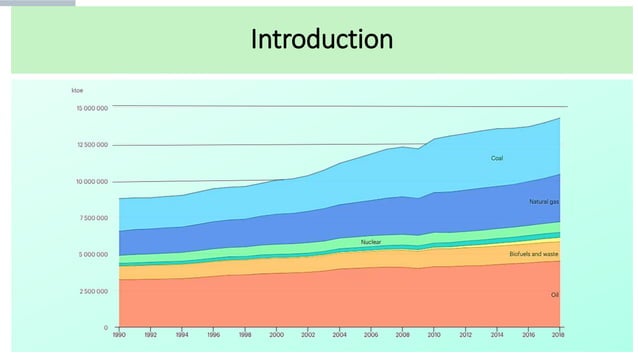 Bio fuels, production and limitations | PPT
