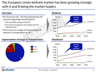 Biofuels Market - Sweden - Sample | PDF