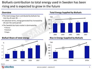 Biofuels Market - Sweden - Sample | PDF