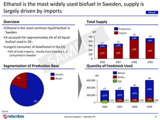 Biofuels Market - Sweden - Sample | PDF