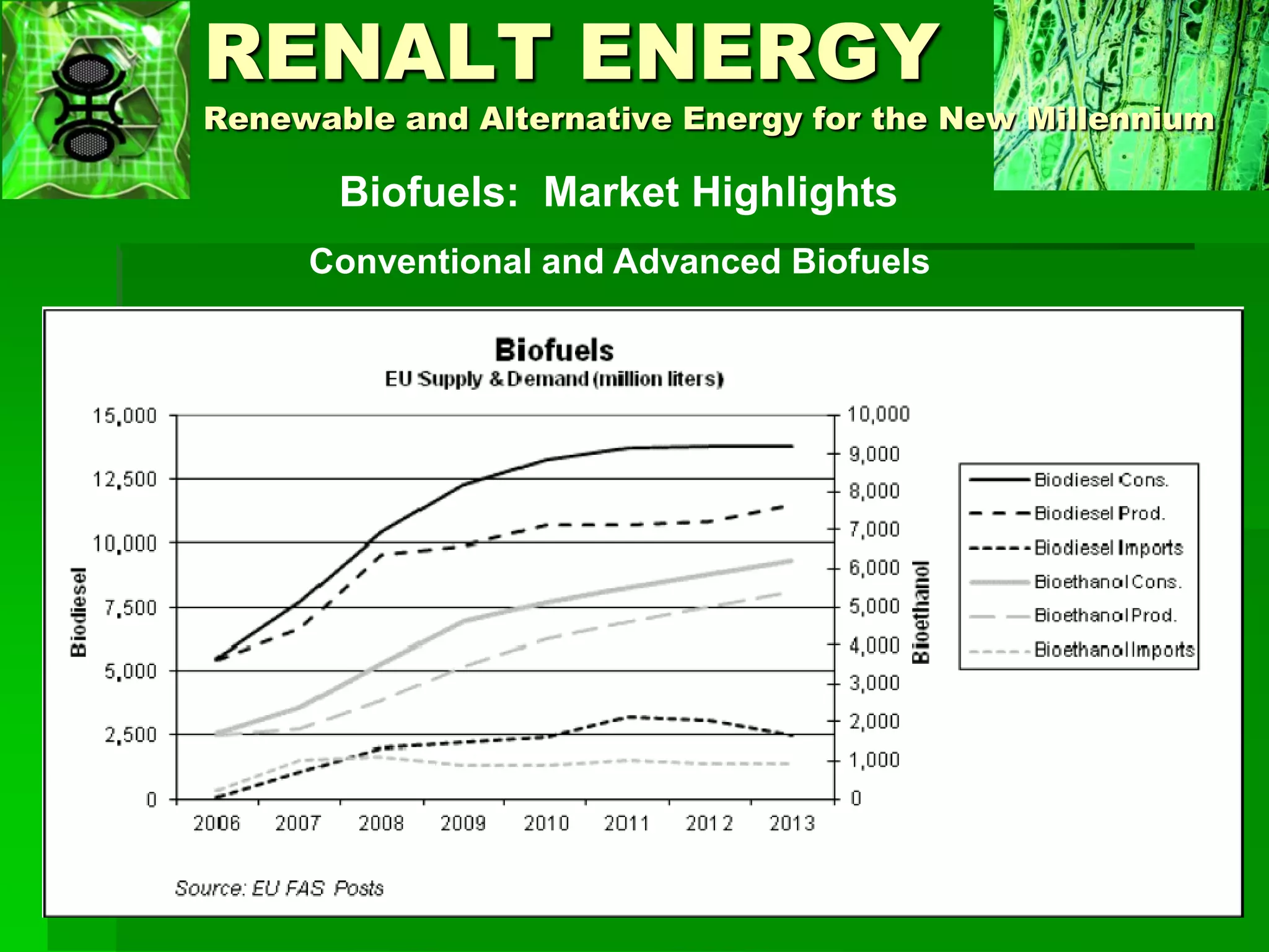 Biofuels Issues, Trends and Challenges | PDF