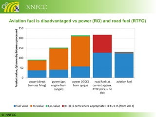 Biofuels: the RTFO, Mass Adoption and the Next Generation | PDF