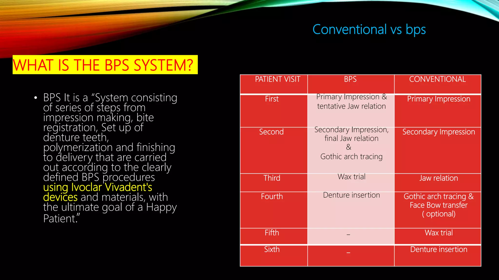 Biofunctional prosthesis system complete denture | PPTX