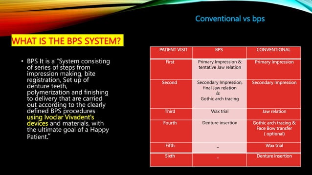 biofunctional prosthesis system complete denture.pptx