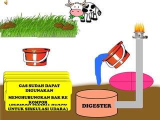 Proses Pembuatan Biogas | PPTX