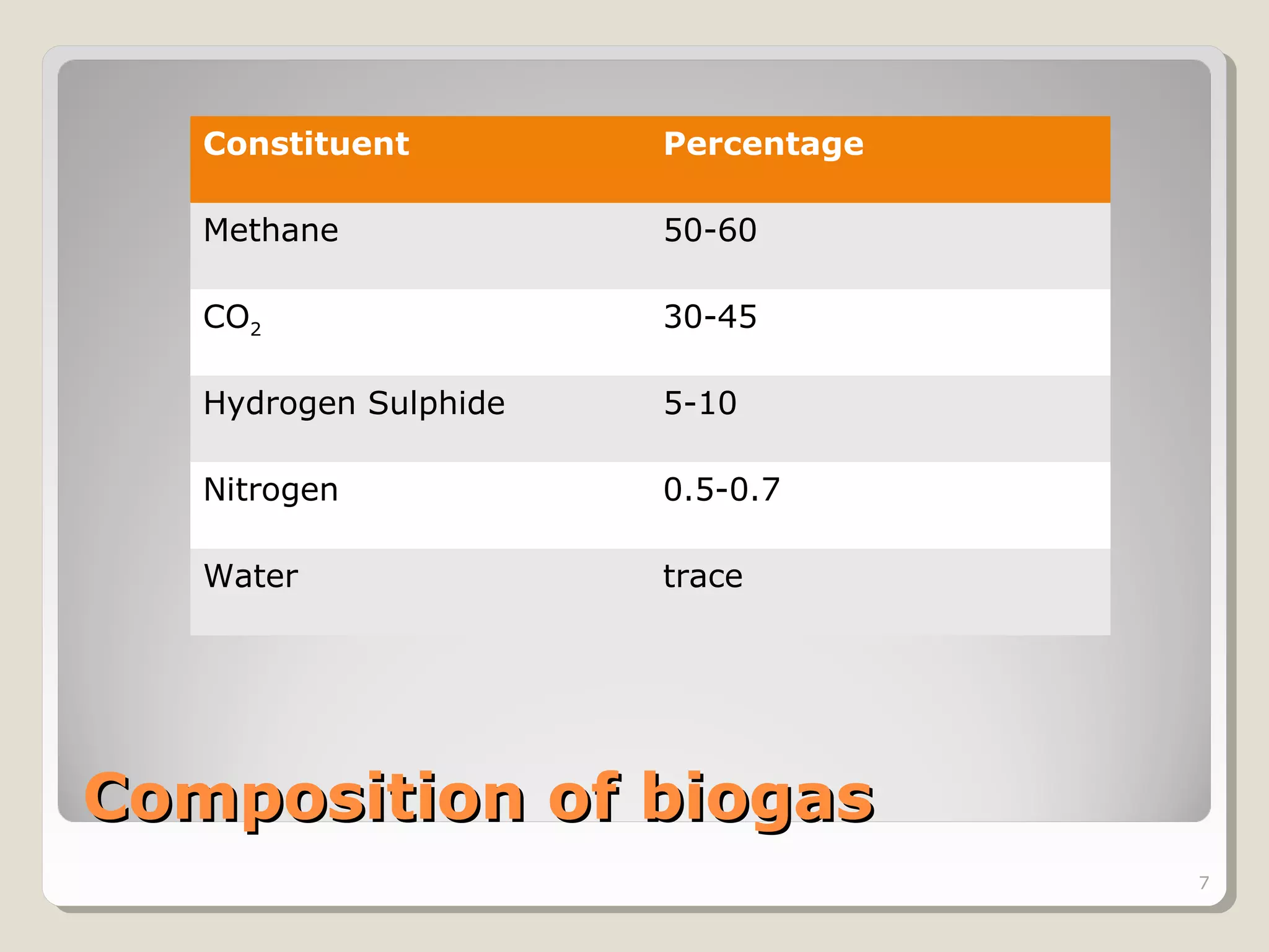 Bio gas | PPT