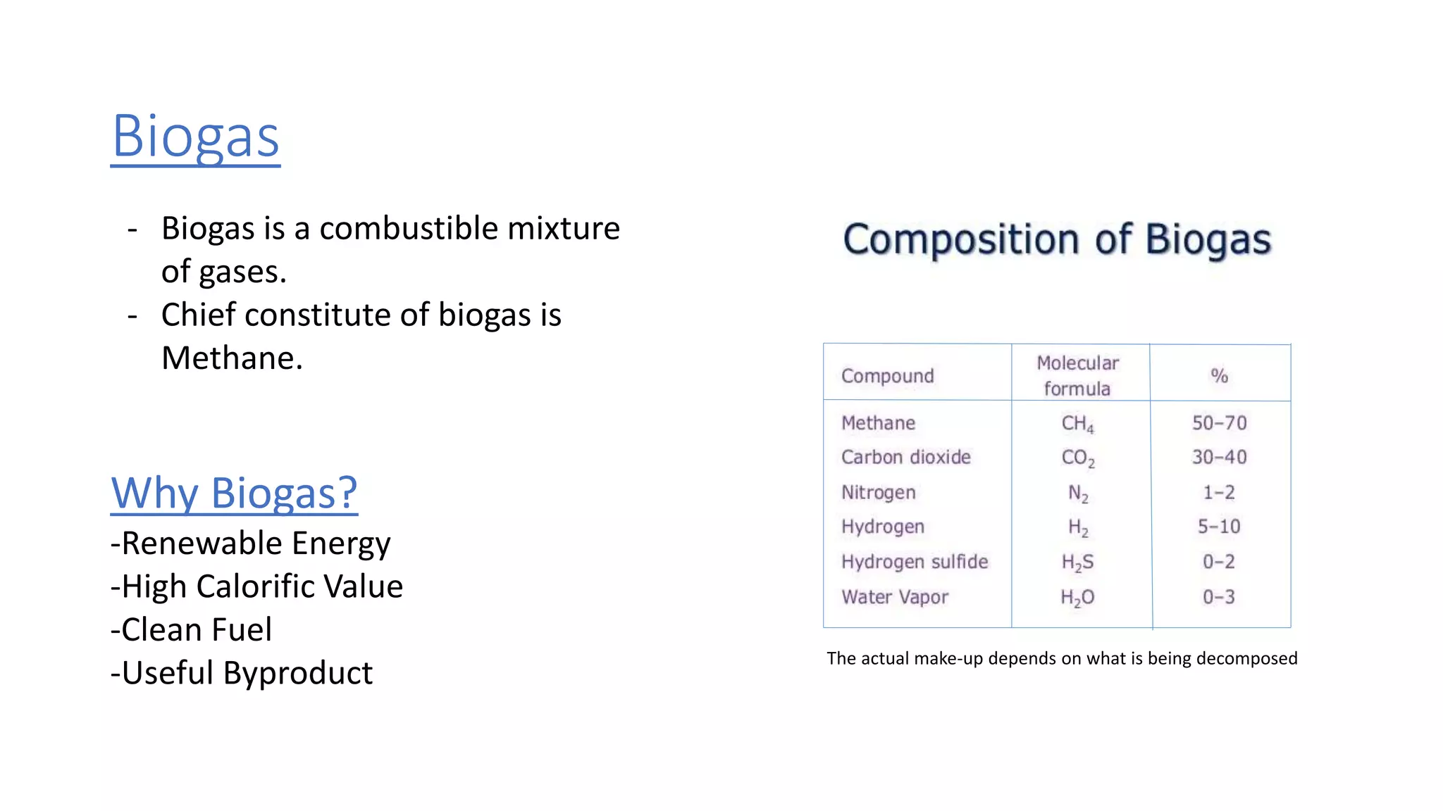 Biogas | PPTX