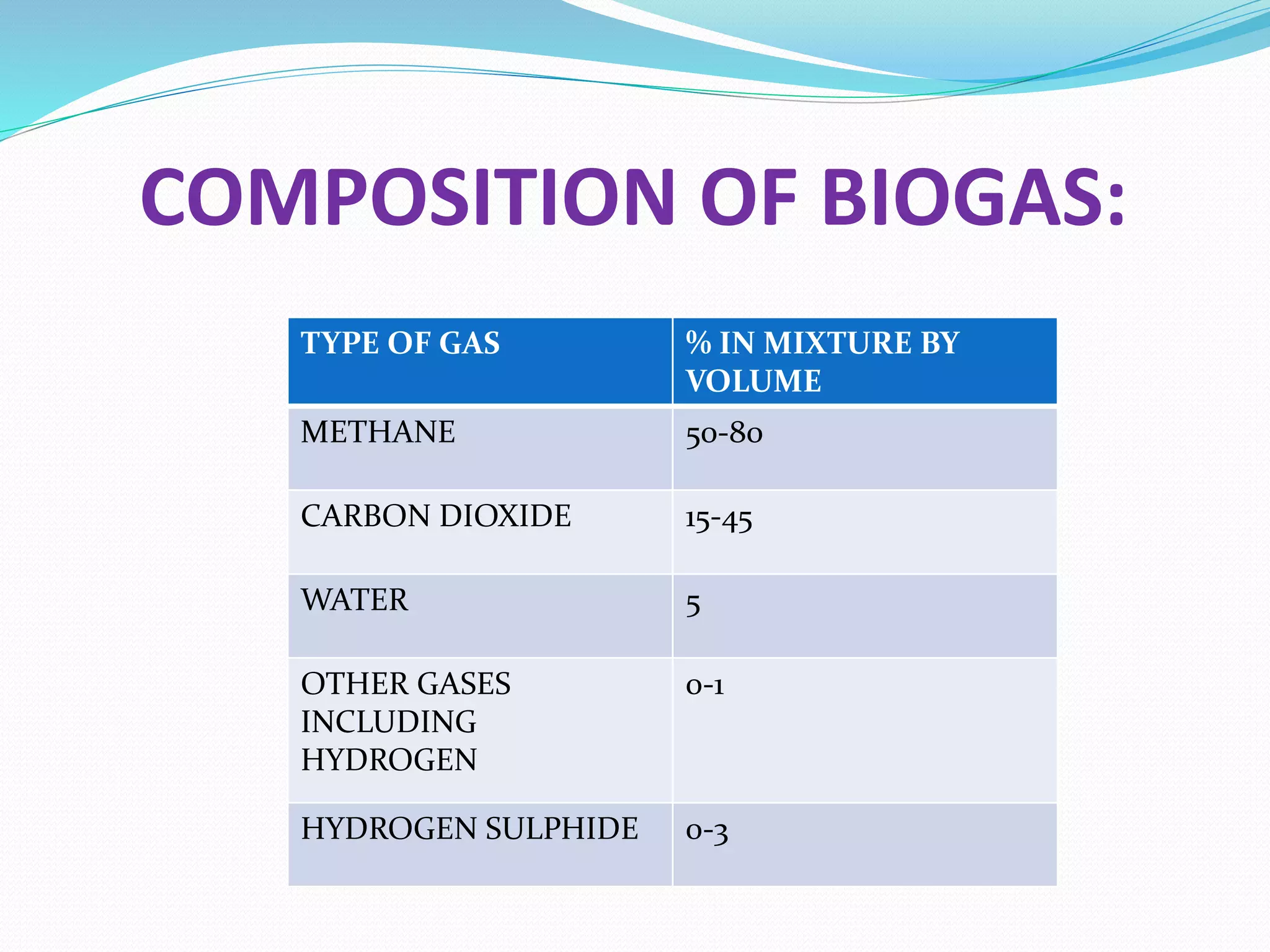 Biogas | PPTX
