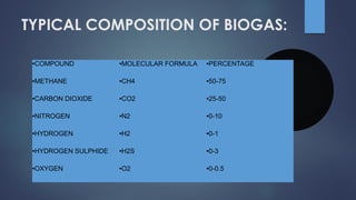 Biogas | ODP | Environmental Services Industry | Industries
