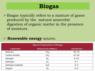 Biogas | PPTX