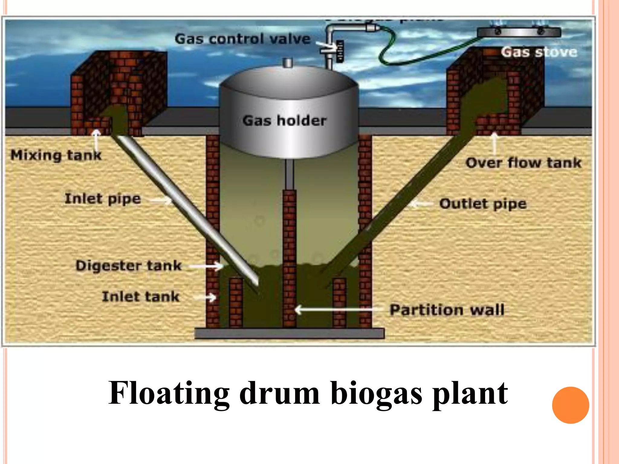 Biogas | PDF