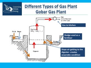Bio gas | PPTX