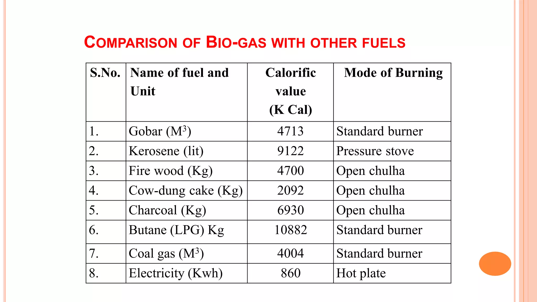 Biomass Energy and Biogas Production Technology | PPTX