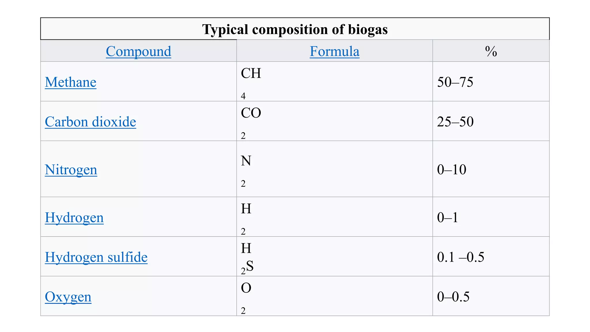 Biogas | PPTX