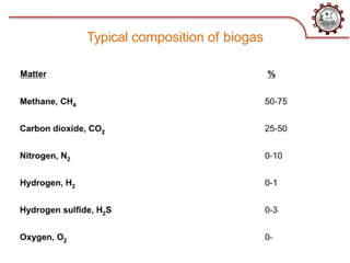 Bio gas.pptx biogas power generation,advantages, disadvantages and ...