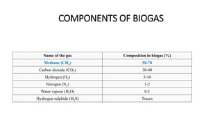 Biogas-plants. in renewable energy pdf | PPT