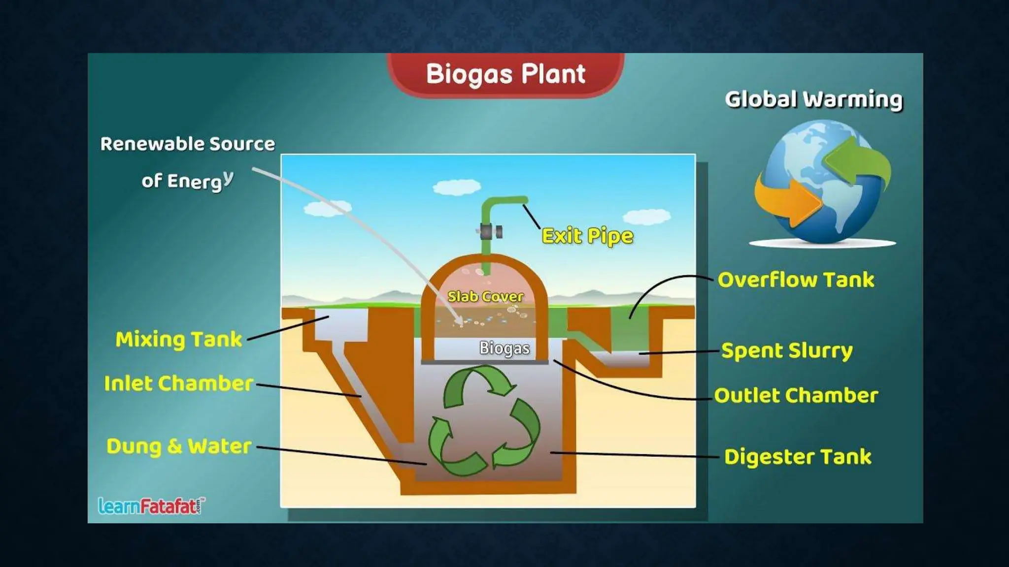 Biogas Production Technology . pptx | PPTX
