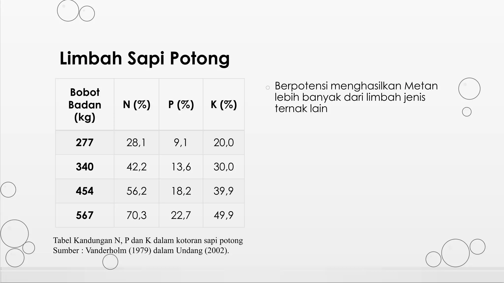 Proses Biogas Limbah Peternakan Sapi Potong (Biogas Process from Waste ...