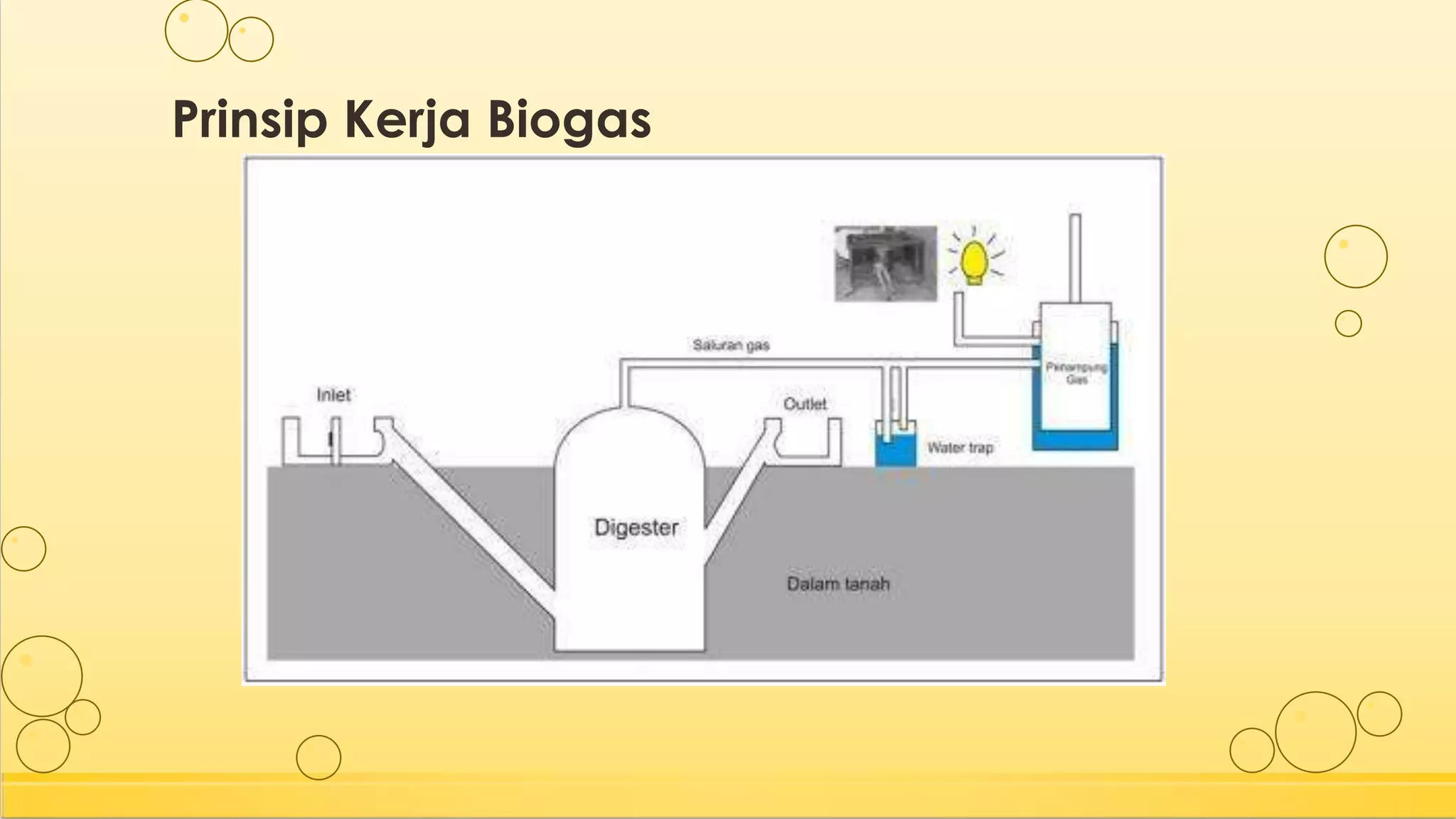 Proses Biogas Limbah Peternakan Sapi Potong (Biogas Process from Waste ...