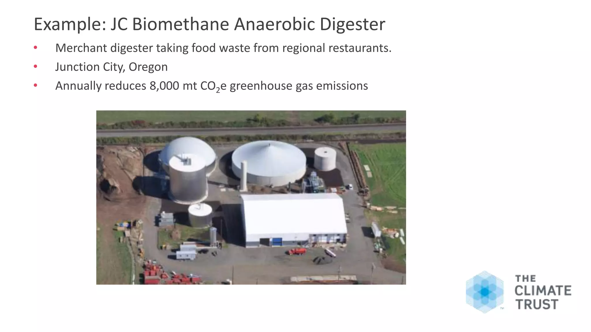 Biogas as Vehicle Fuel | PPTX
