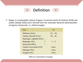 Biogas energy | PPTX