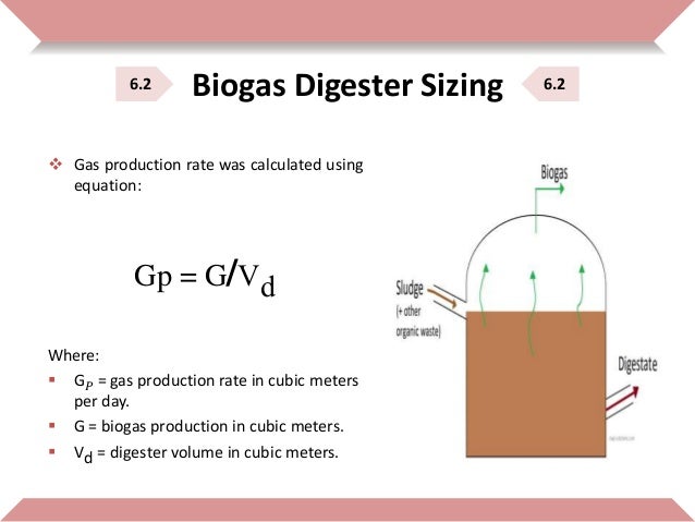Biogas energy