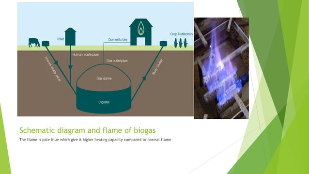 BIOGAS ENERGY GENERATION PRESENTATION.pdf