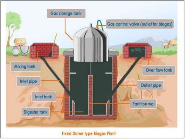 What is a biogas plant Types process advantages and disadvantages | PPT