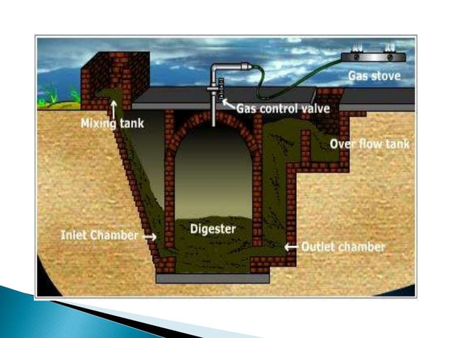Biogas plant & types of bio gas plant | PPTX | Chemistry | Science
