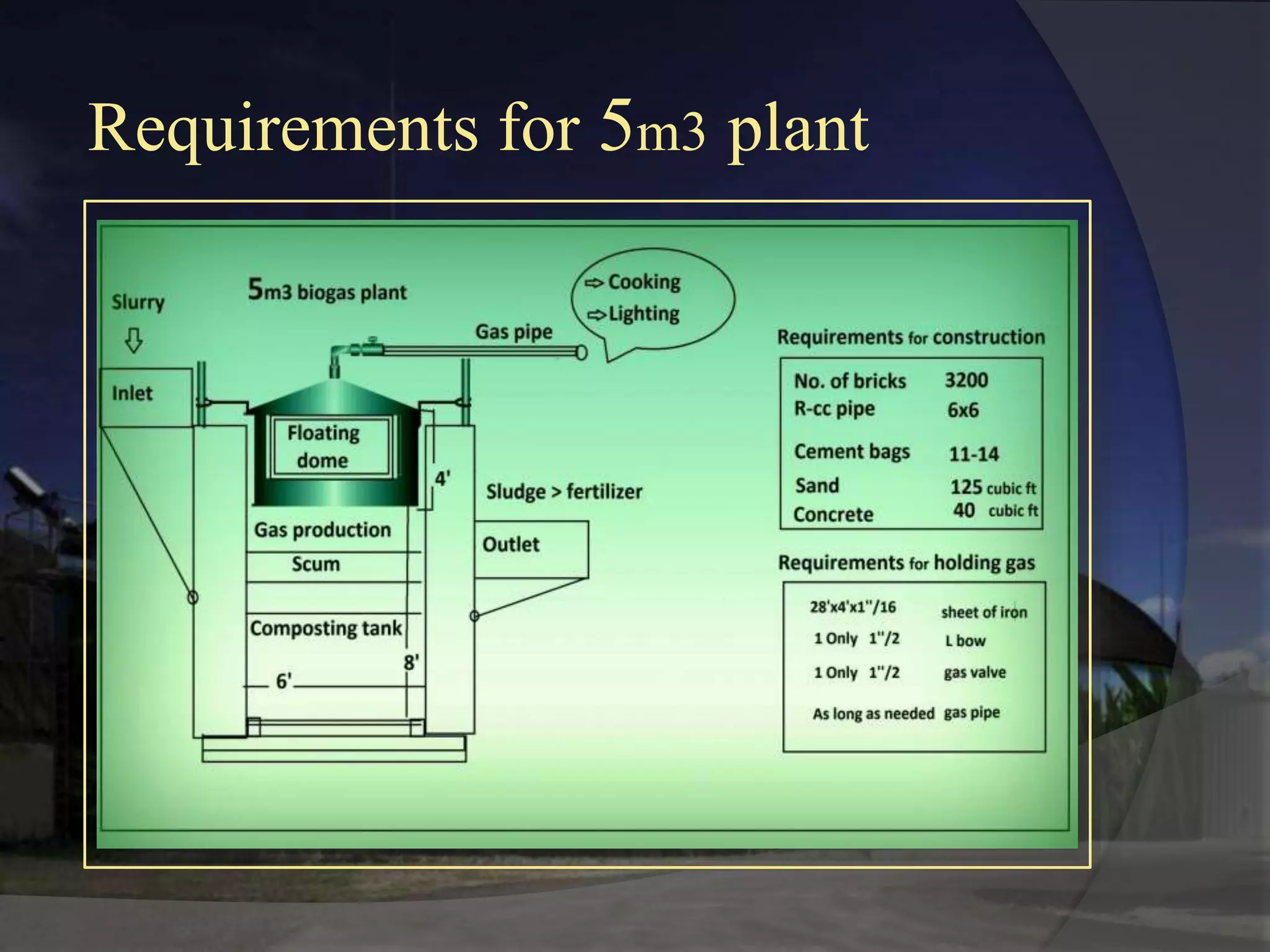 Biogas plant designs and engery calculations by ali saqlain | PPTX