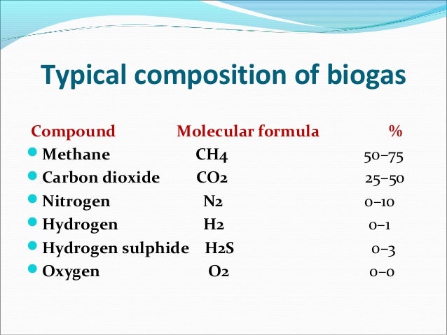 Biogas presentation