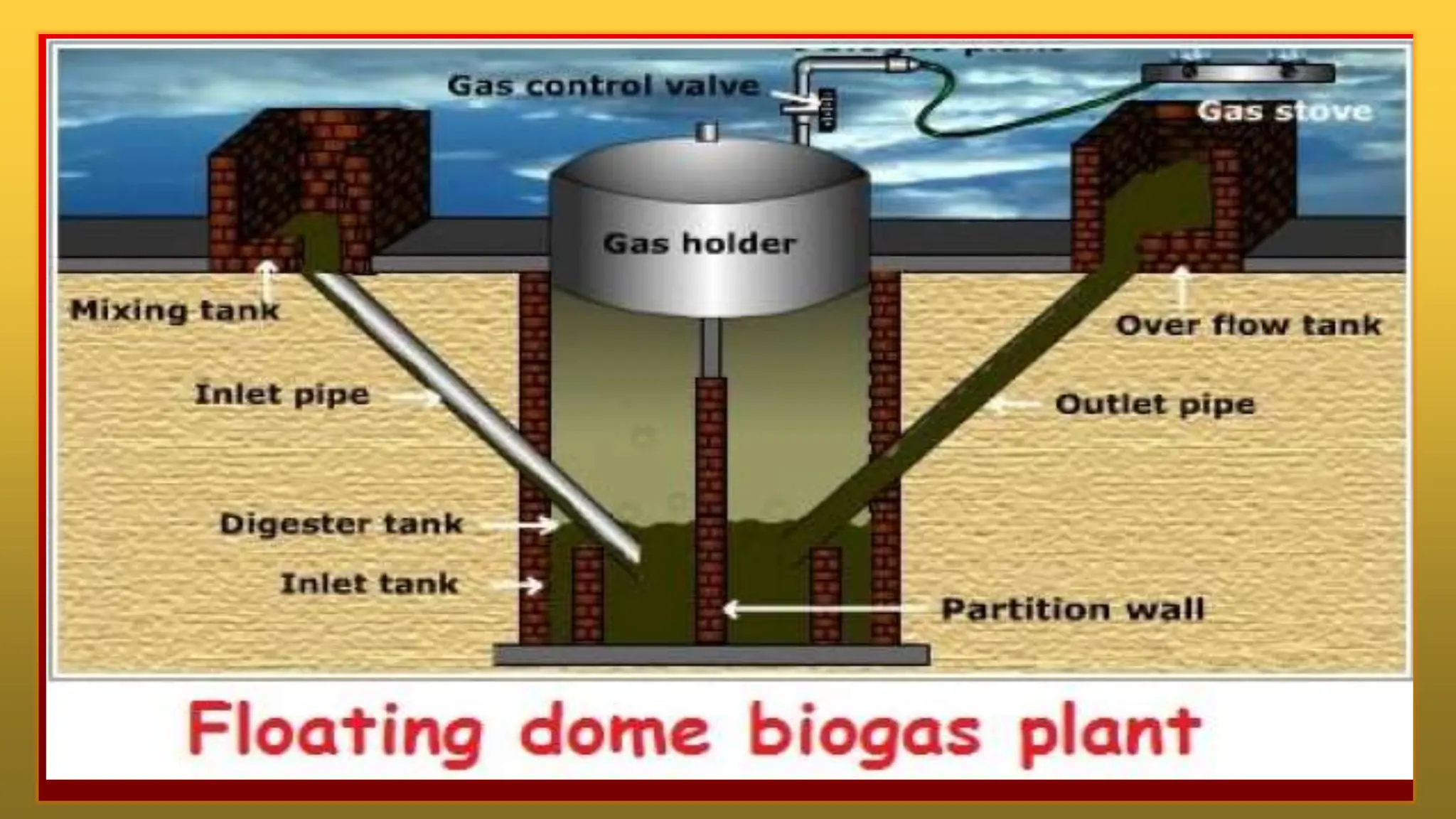 BIOGAS PRODUCRTION PROCESS.pptx