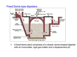 Biogas production.pptx