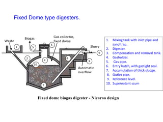 Biogas production.pptx