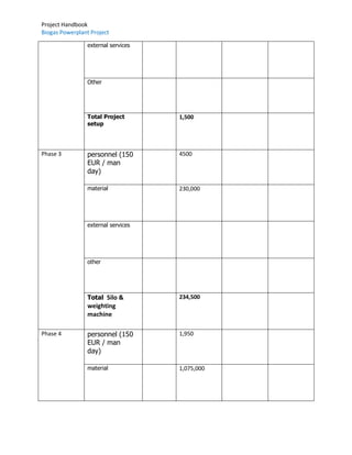 Biogas project report | PDF | Free Download