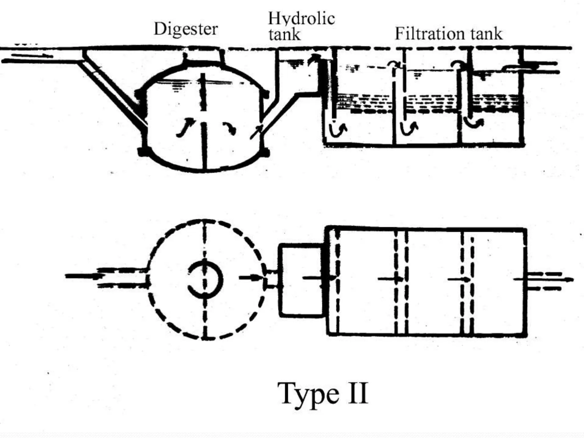 BIOGAS SEPTIC TANK as green energy .pptx